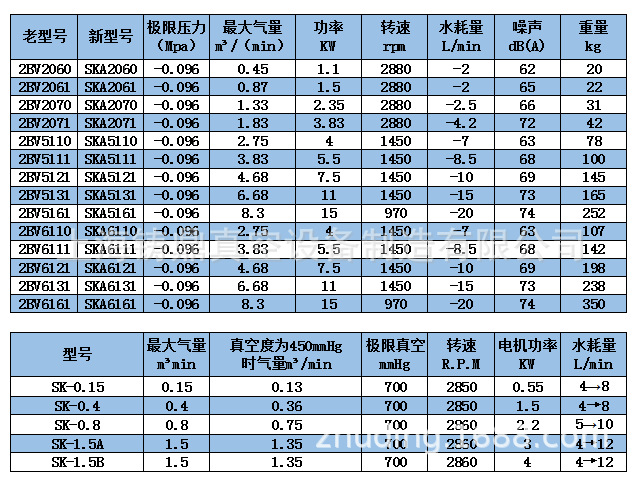 水环真空泵 2BV2061 2BV液环式真空泵 SKA电动水环式真空泵厂家-阿里巴巴