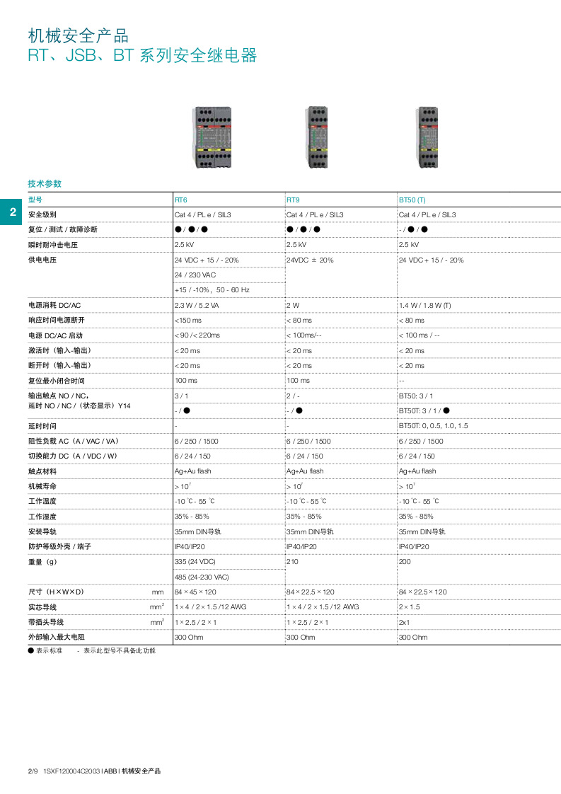 RT9, 24DC；10103340/2TLA010029R0000/现货ABB安全继电器原装正-阿里巴巴