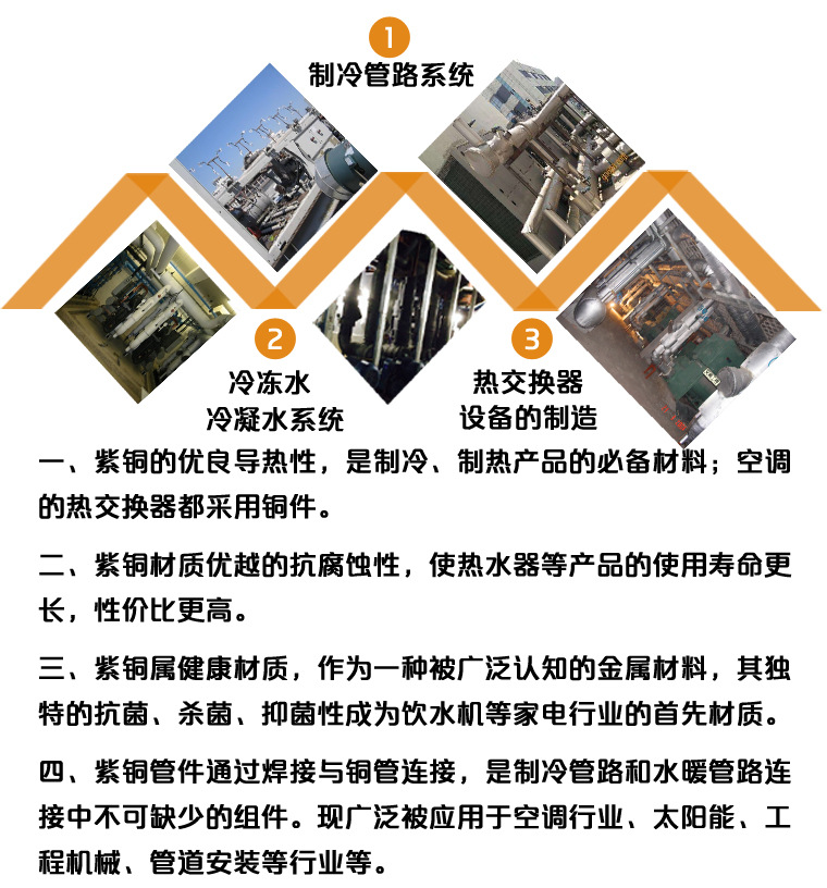 适用于格力中央空调分歧管分支器FQ01 FQ01A FQ02 FQ03A FQ04-阿里巴巴