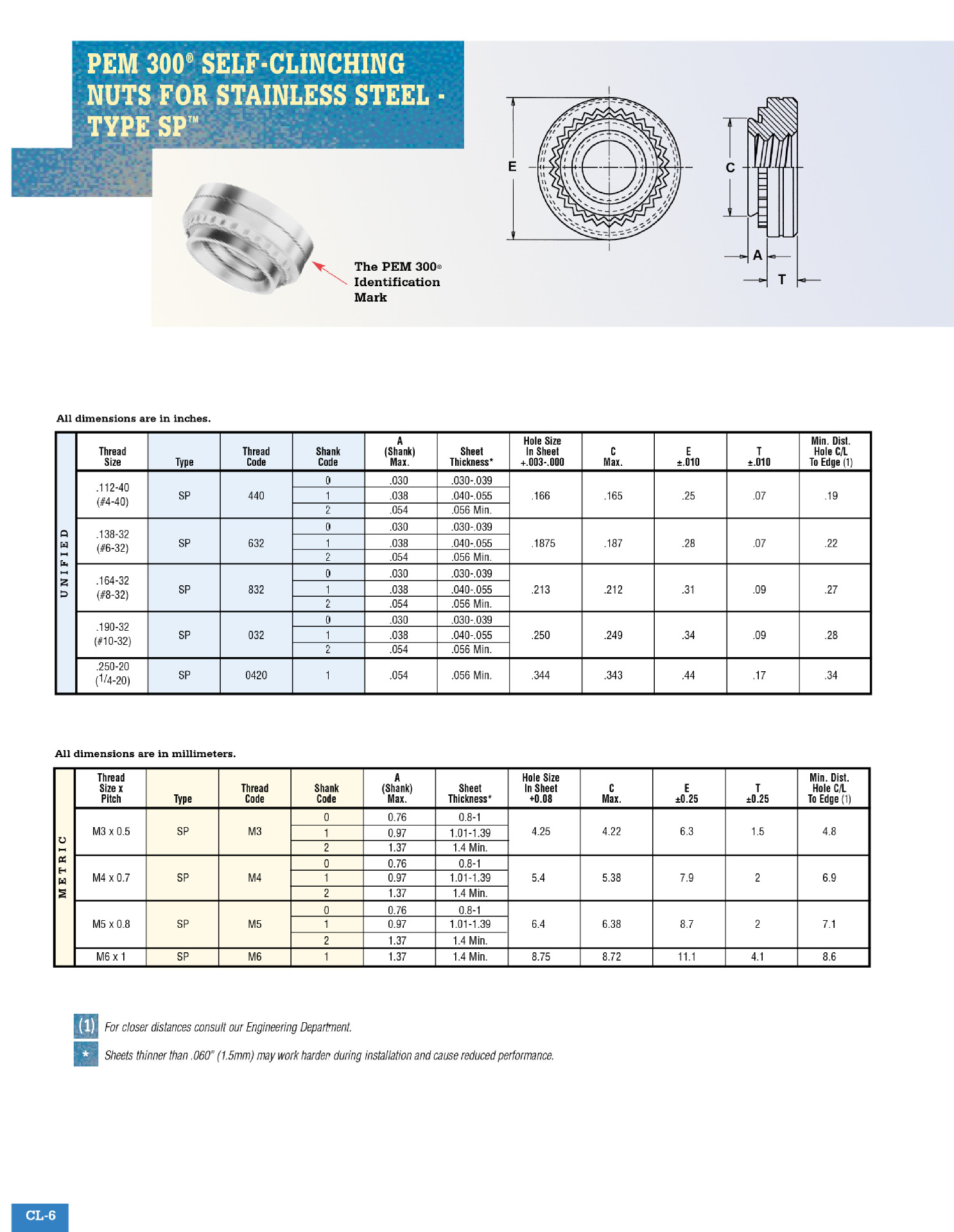 原厂正品PEM自扣紧螺母SP-M4-2/CL花齿硬化不锈钢汽车紧固件螺帽-阿里巴巴