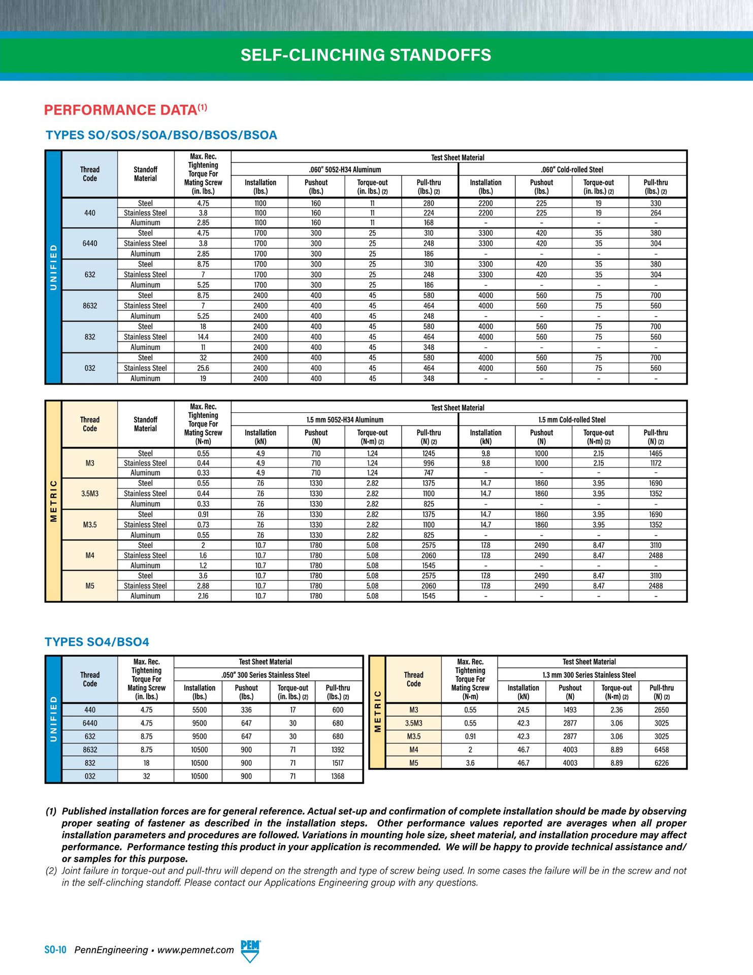 原厂正品PEM自扣紧螺柱TSO-440-090ZI 6M3-800ZI/SO紧固件-阿里巴巴