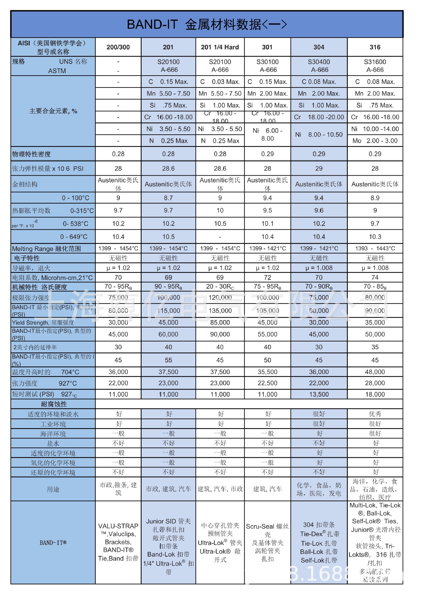 BAND-IT不锈钢扎带C20299 C20499 C20399 BAND-IT 201不锈钢扎带-阿里巴巴