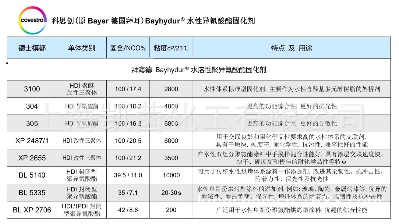 科思创2794XP固化剂 德国原装异氰酸酯固化剂Imprafix 2794XP-阿里巴巴