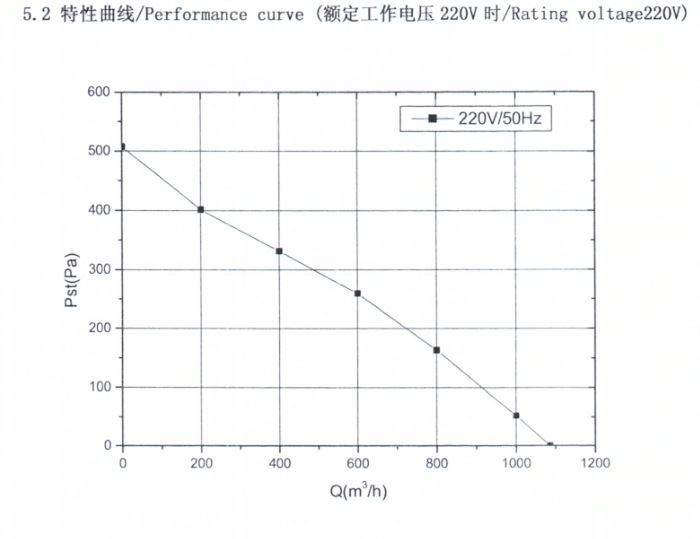 泛仕达 SC225A1-AF5-01 空气净化器专用外转子离心风机-阿里巴巴