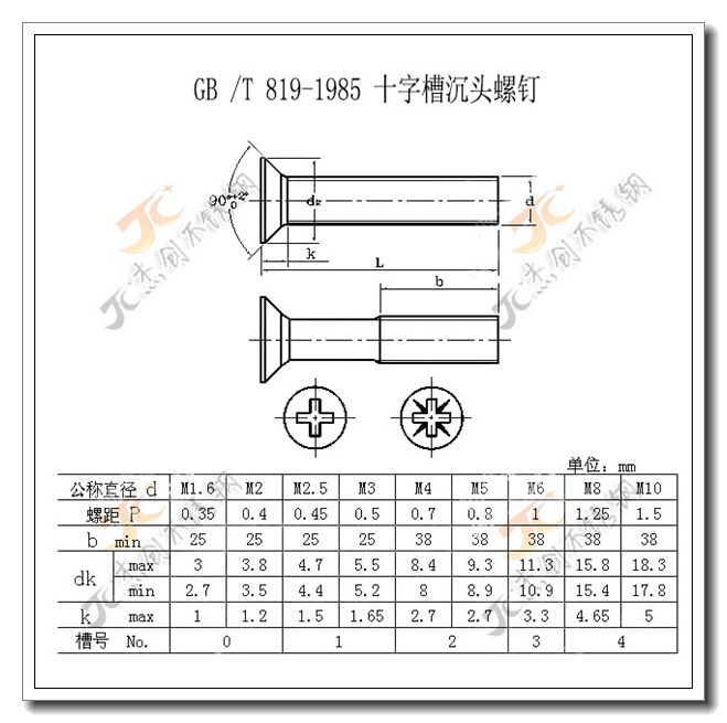 304不锈钢十字沉头螺丝 直径2.5MM粗细平头螺钉GB819厂价直销-阿里巴巴
