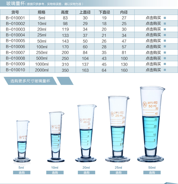 玻璃量杯 锥形半线刻度量杯 实验室量具量器5ml~1000ml-阿里巴巴