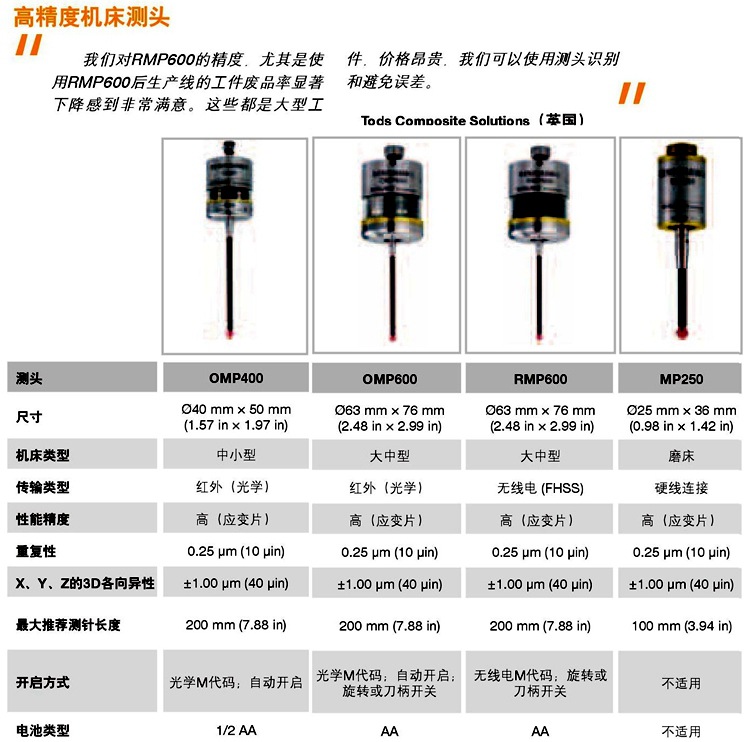 OMP400雷尼绍英国RENISHAW机床测头OMP400-阿里巴巴