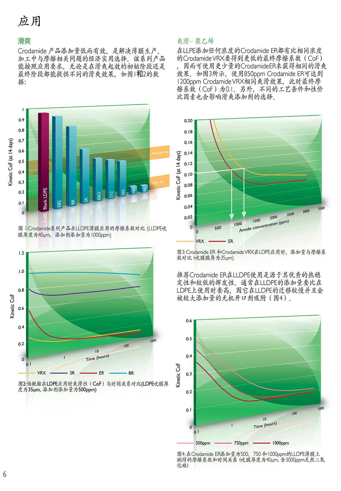 英国禾大CRODA植物油酸酰胺Crodamide VRX吹膜开口剂 薄膜脱模剂-阿里巴巴