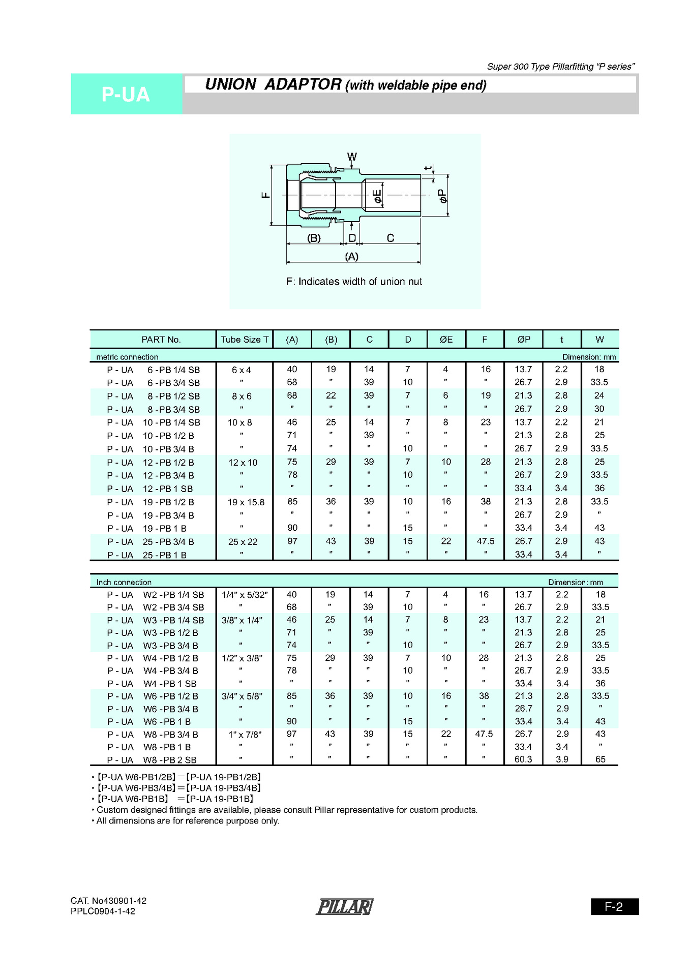 PILLAR SUPER300 PFA接头-阿里巴巴