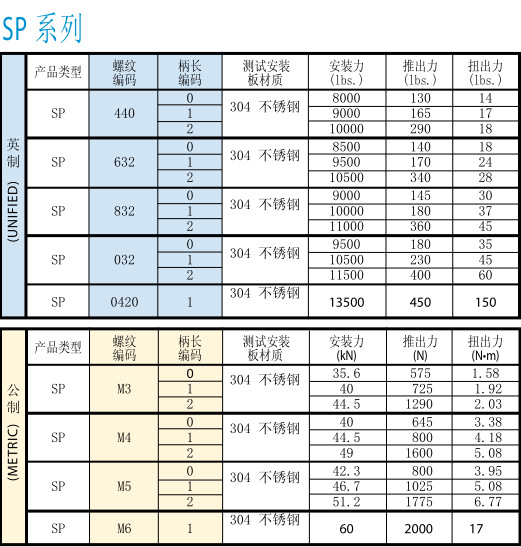 不锈铁410压铆螺母 SP-M6-00 SP-M6-0 SP-M6-1 SP-M6-1 SP-M6-2-阿里巴巴