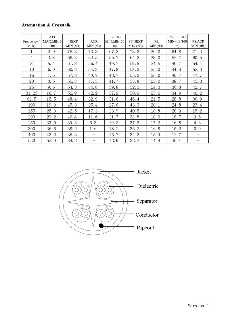 诺进通讯 千兆网络线Networking Datacom Cables无氧铜网线PLENUM-阿里巴巴