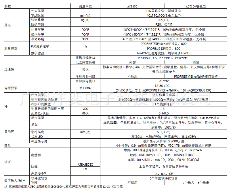 托利多ACT350高速重量变送器 ACT350 PRNT R35000D6000LCT0030-阿里巴巴
