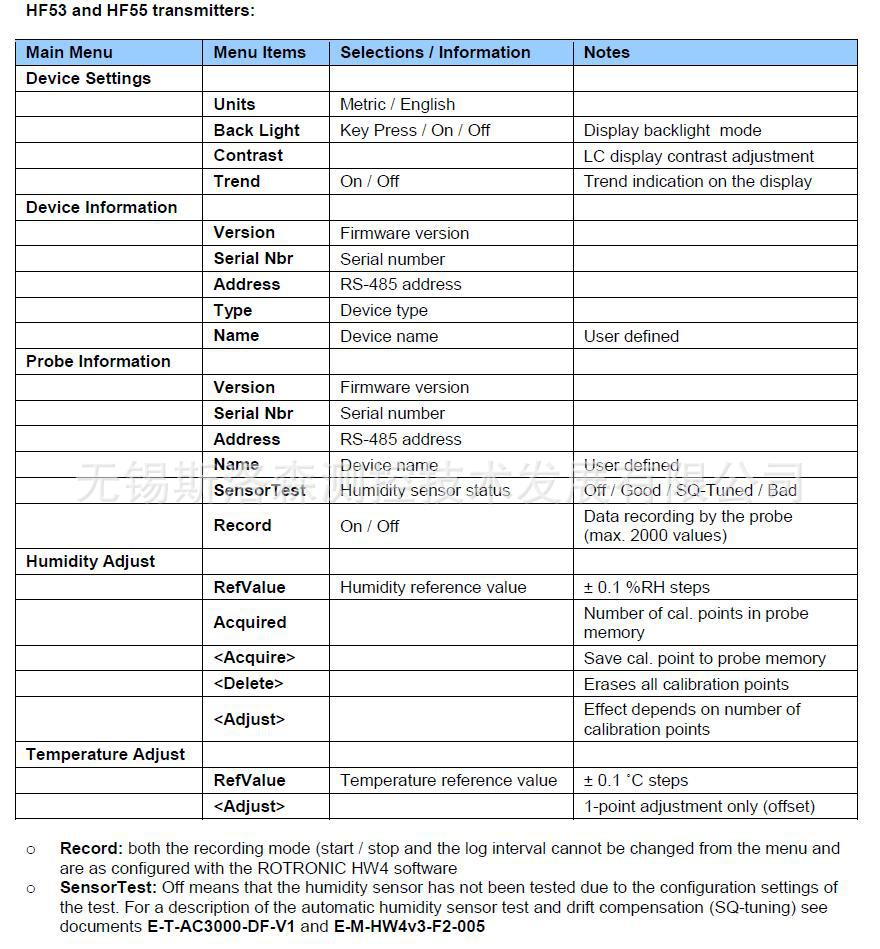 罗卓尼克 Rotronic温湿度传感器HF532-S-DBXXD管道式温湿度变送器-阿里巴巴