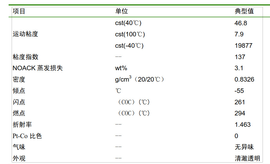 全合成四类基础油 氢化聚癸烯 PAO-8，聚α烯烃-阿里巴巴