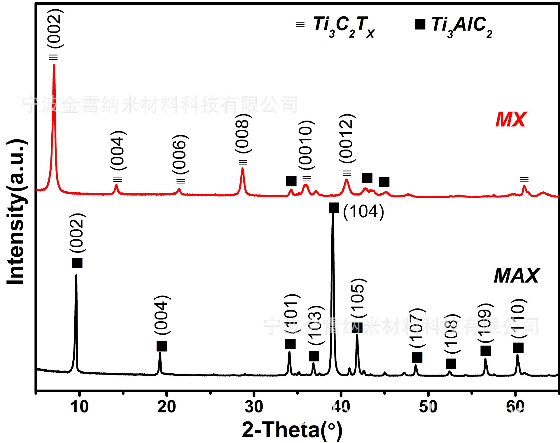 纳米碳化钛_相陶瓷 铝碳化钛 铝碳化钼mo3alc2/ti3alc2 - 阿里巴巴