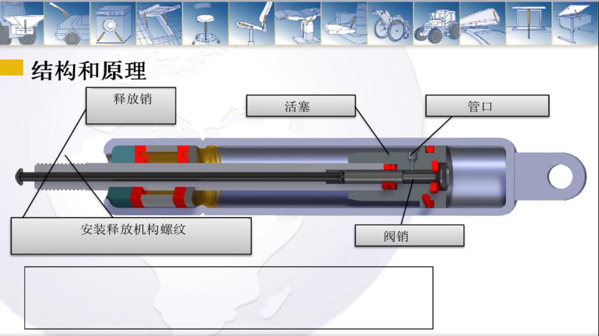 气弹簧Stabilus液压气弹簧液压阻尼器缓器-阿里巴巴