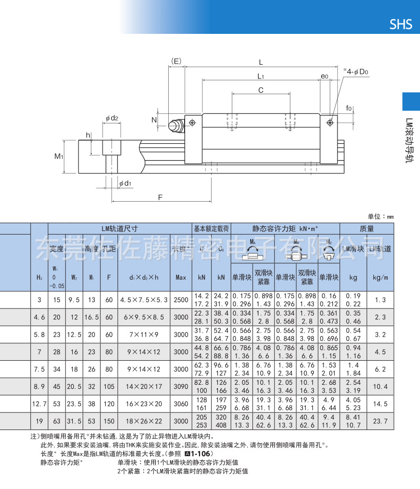 THK滑块SHS35R SHS35LR【原装正品】-阿里巴巴