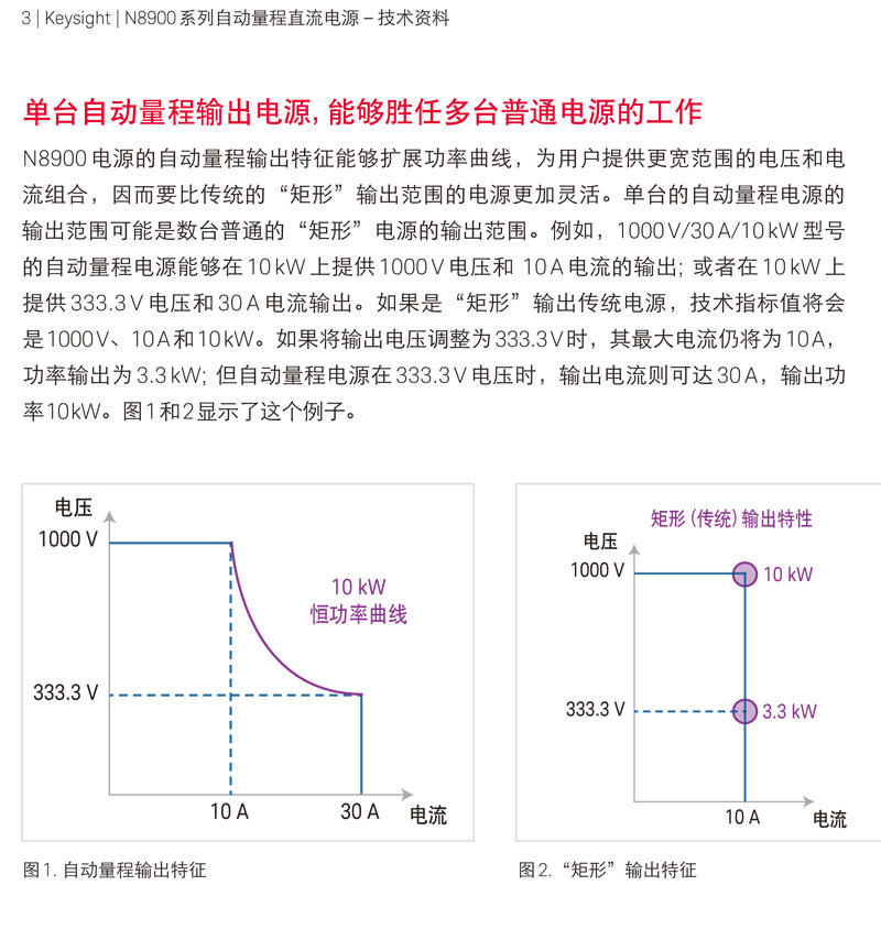 KEYSIGHT/是德N8900系列大功率自动量程系统直流电源N8957A安捷伦-阿里巴巴