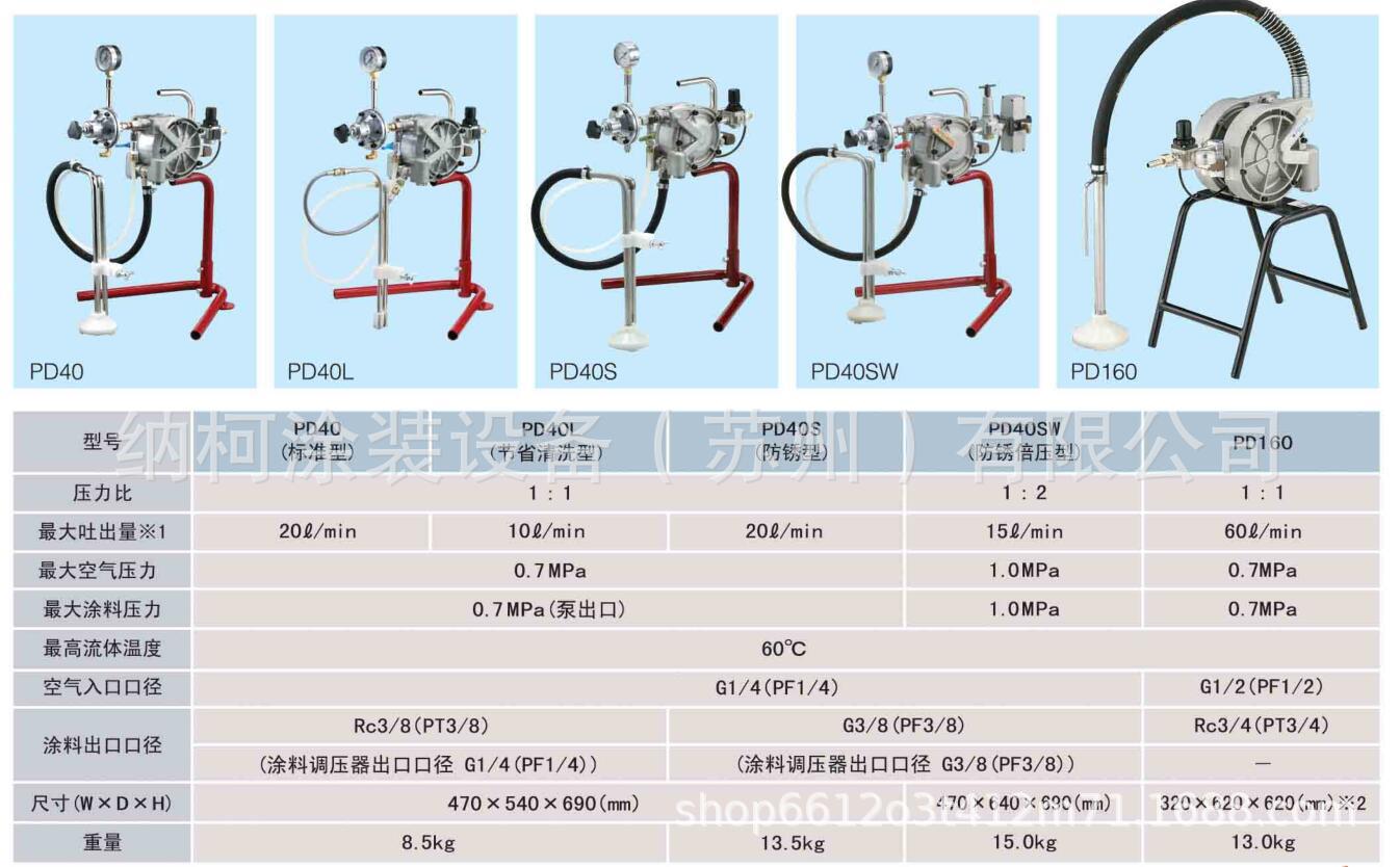 日本ASAHI PD40泵,PD40L泵，PD40S泵，PD40SW泵，PD160泵-阿里巴巴