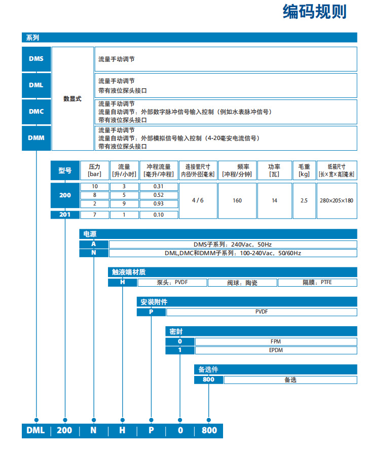 SEKO赛高计量泵DMS/DML/DMC/DMM200/201电磁隔膜泵小型流体加药泵-阿里巴巴