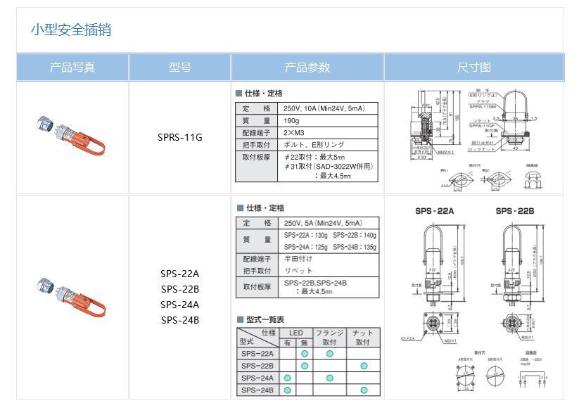 日本大和电业daiwadengyo安全插销SPT-11-阿里巴巴