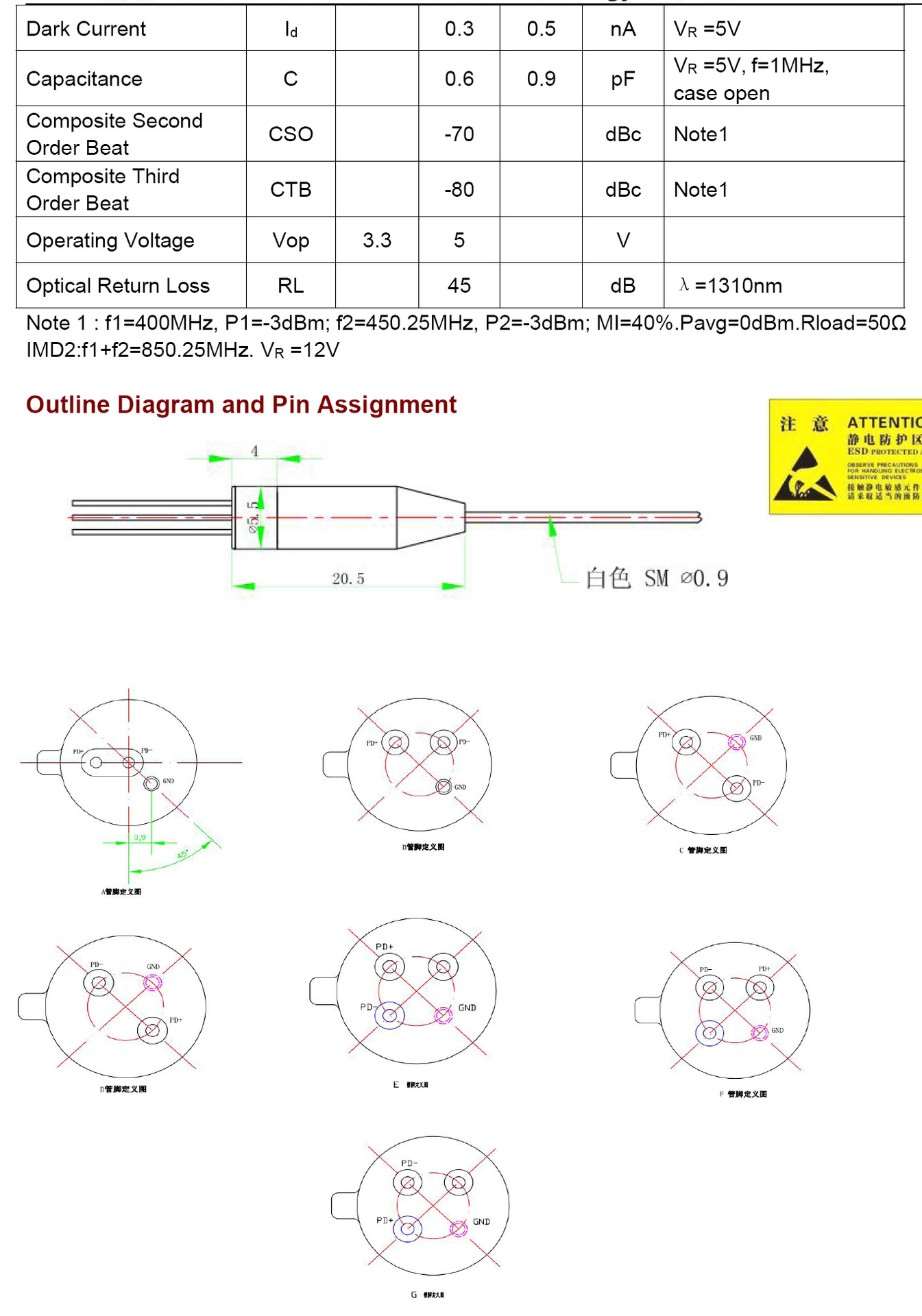 10G tail fiber plug-and-pull PD Pigtail detector assembly/diode [Gtel ...