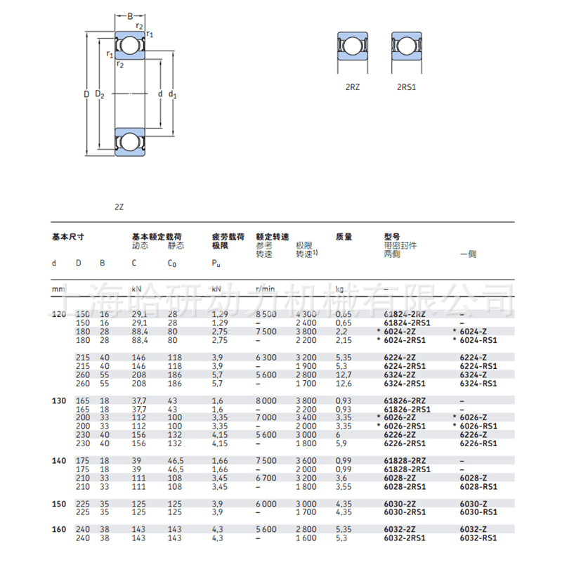 低噪音61804 61804-Y 61804-2Z 61804-2RSR 61804-2ZR深沟球轴承-阿里巴巴
