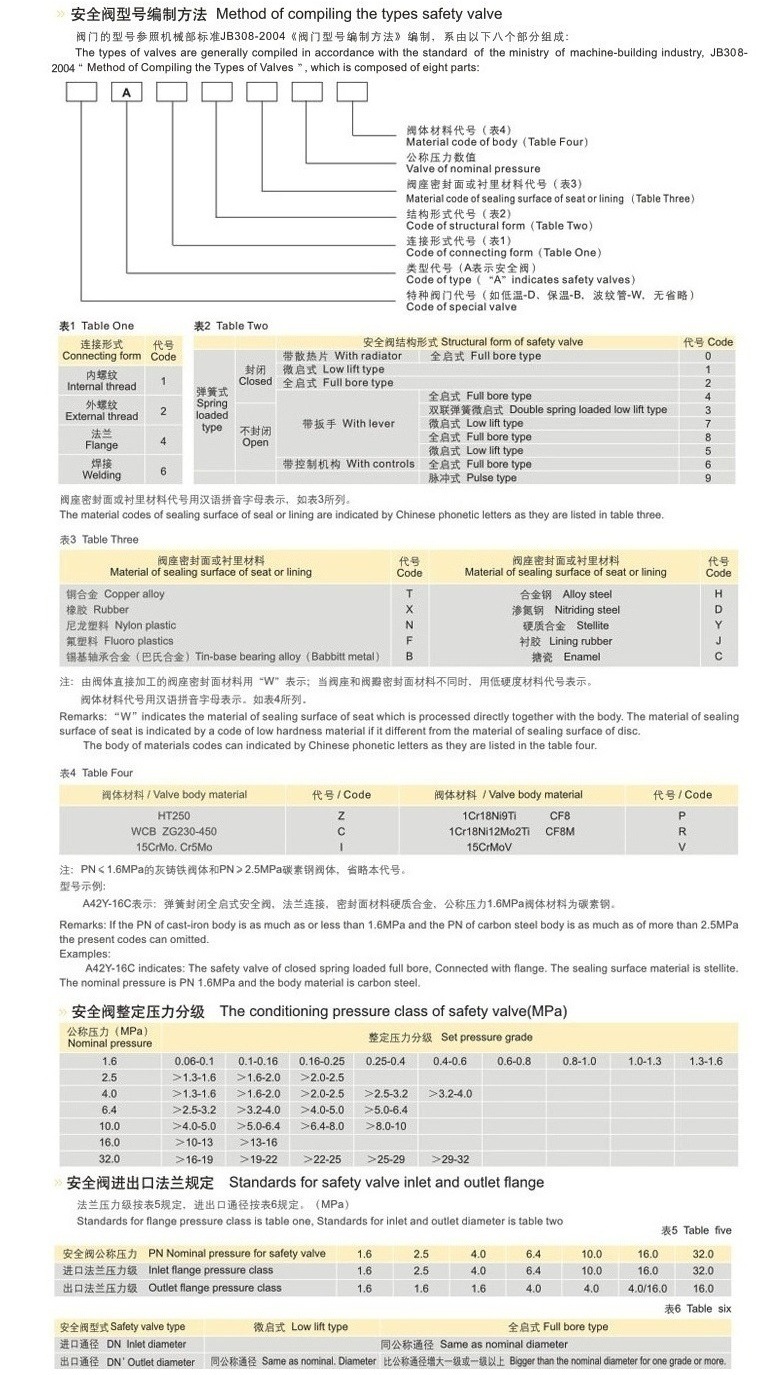 浙江富羽A28W-16T A28H-16全启式泄压阀安全阀 A27W-16P A21H-16C-阿里巴巴