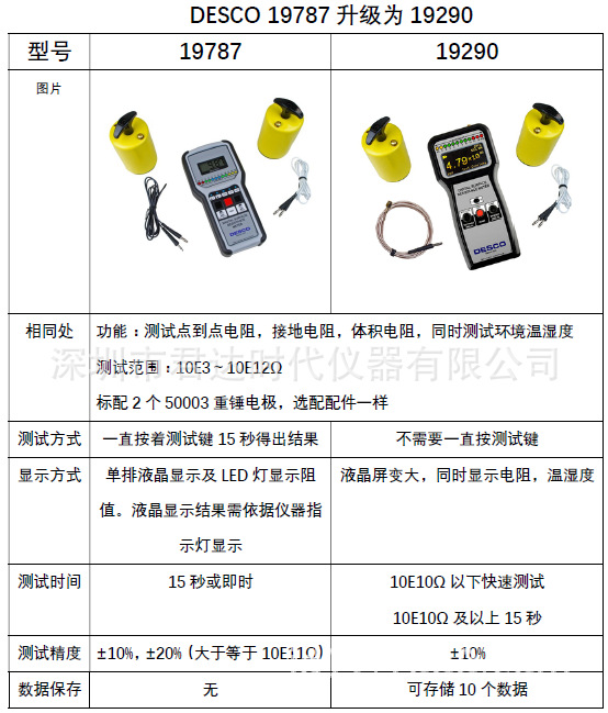 美国 DESCO 19787 重锤式电阻测试仪已经停产，新型号DESCO19290-阿里巴巴
