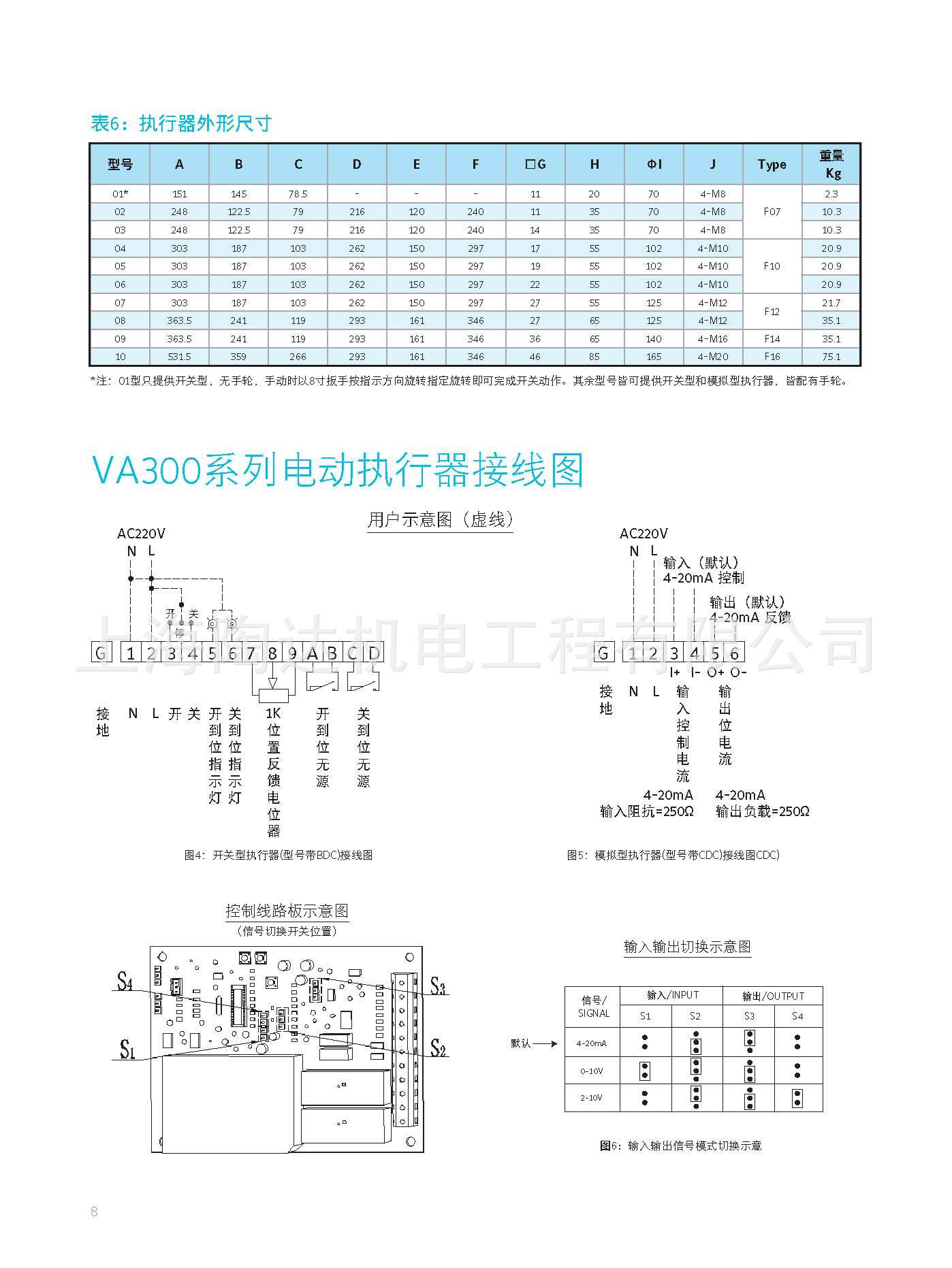 上海江森电动蝶阀价格VA303BDC-C江森电动压差旁通阀-阿里巴巴