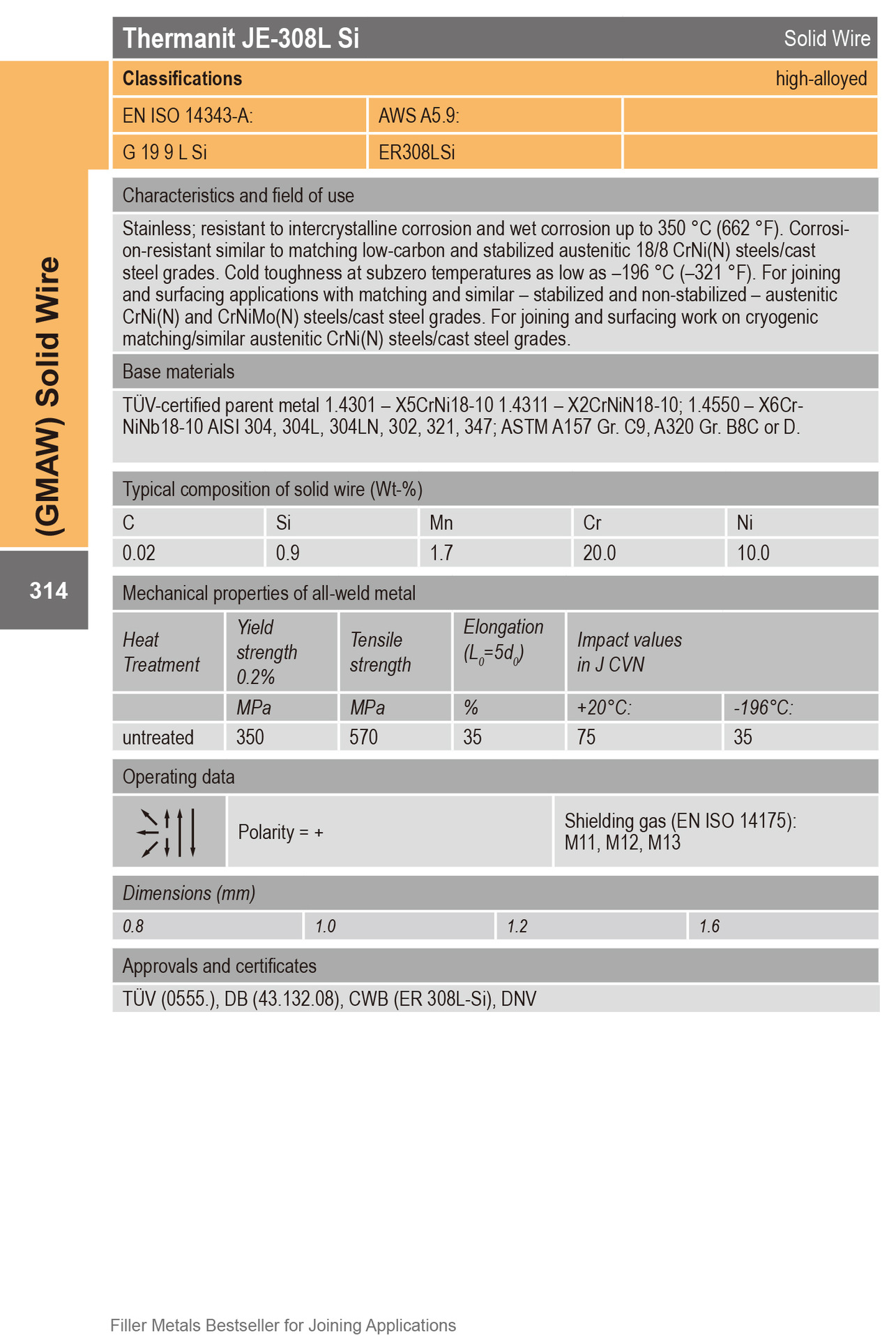 进口德国蒂森ER308LSi不锈钢焊丝Thrmanit JE-308L Si不锈钢焊丝-阿里巴巴