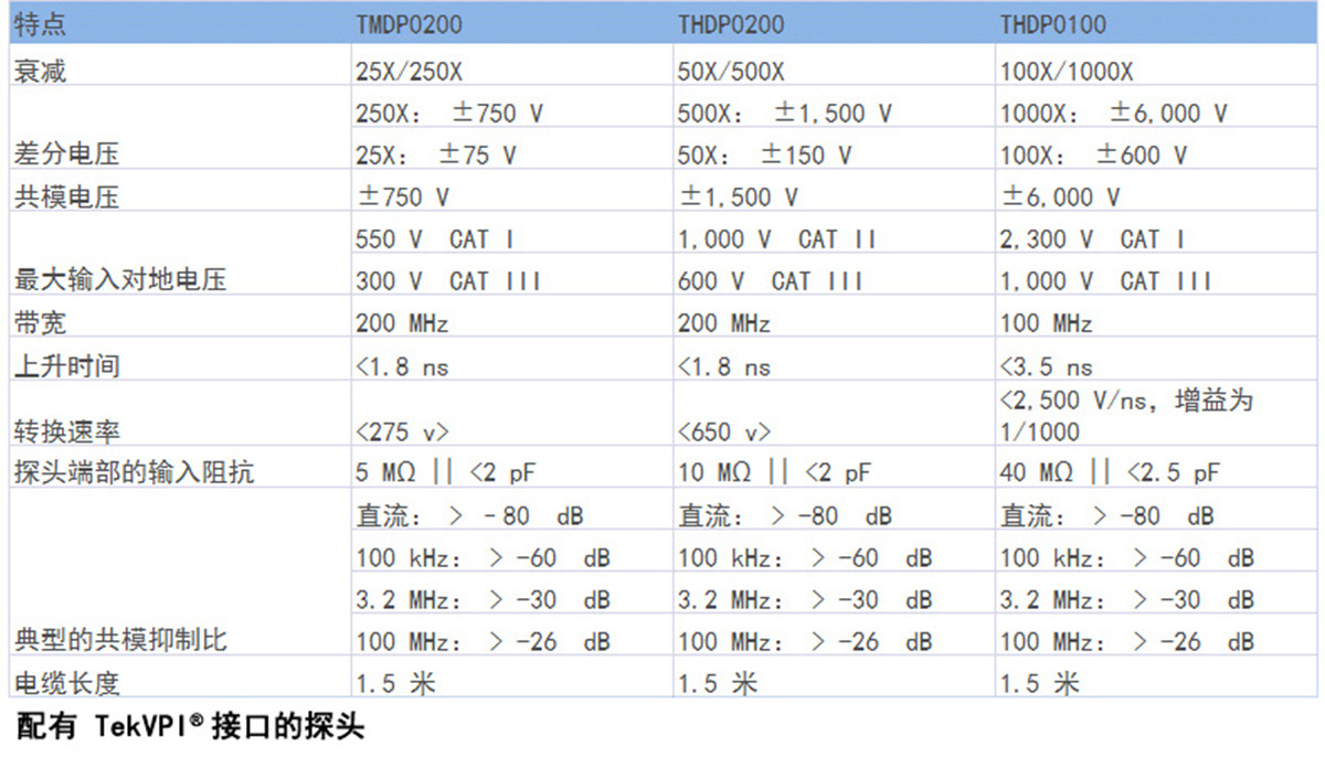 Tektronix/泰克原装示波器探头高压差分探头泰克探头THDP0200-阿里巴巴
