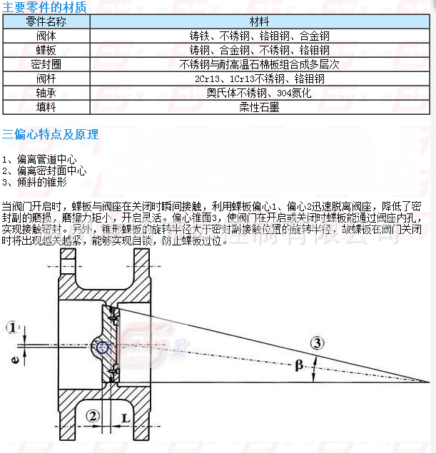 D373W-10P不锈钢对夹式蝶阀DN300低压全不锈钢304蜗轮蝶阀DN350-阿里巴巴