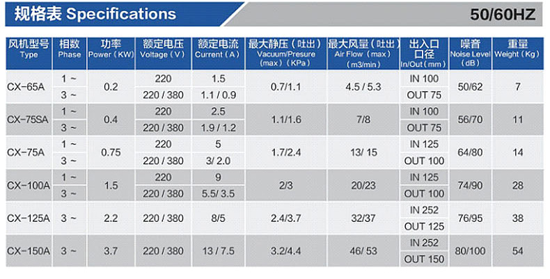 CX-75A(0.75KW)欧冠中压风机-阿里巴巴