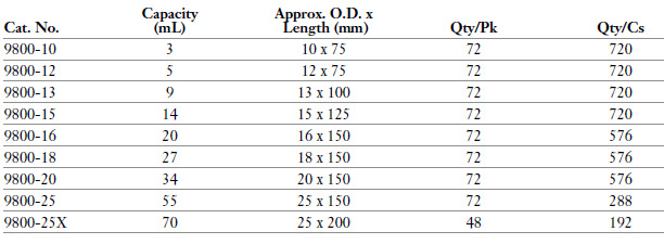 Pyrex 9800系列玻璃试管-阿里巴巴