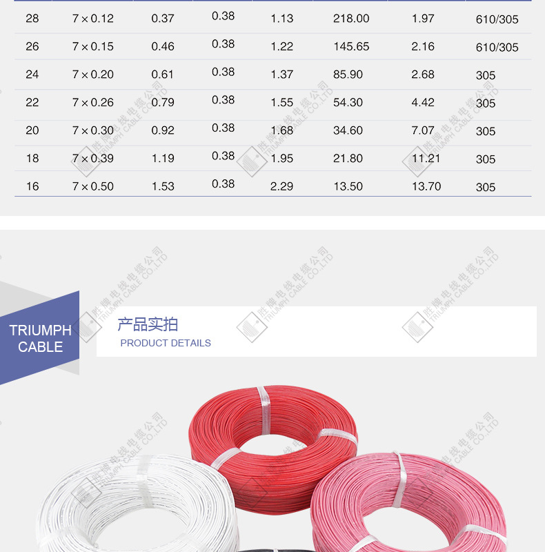 胜牌供应硅胶高温线UL3132系列28AWG至16AWG薄皮硅胶线高柔航模线-阿里巴巴