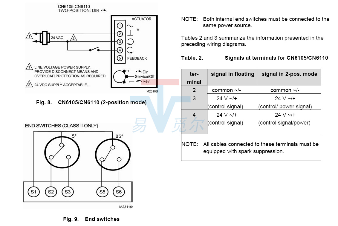VBA216-025P霍尼韦尔honeywell电动球阀CN6105A1011开关控制阀门-阿里巴巴