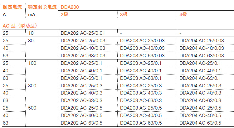 ABB电磁式漏电保护模块DDA203 DDA202 204AC-25 40 63/0.03断路器-阿里巴巴