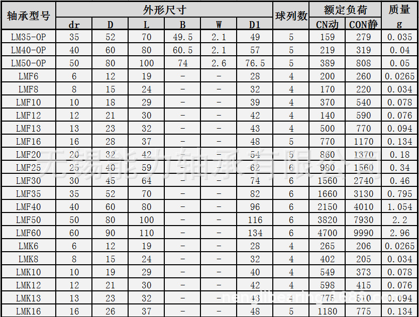 大量供应 LMK12直线方法兰轴承 汽车机械轴承 轴承钢制 12*21*30-阿里巴巴