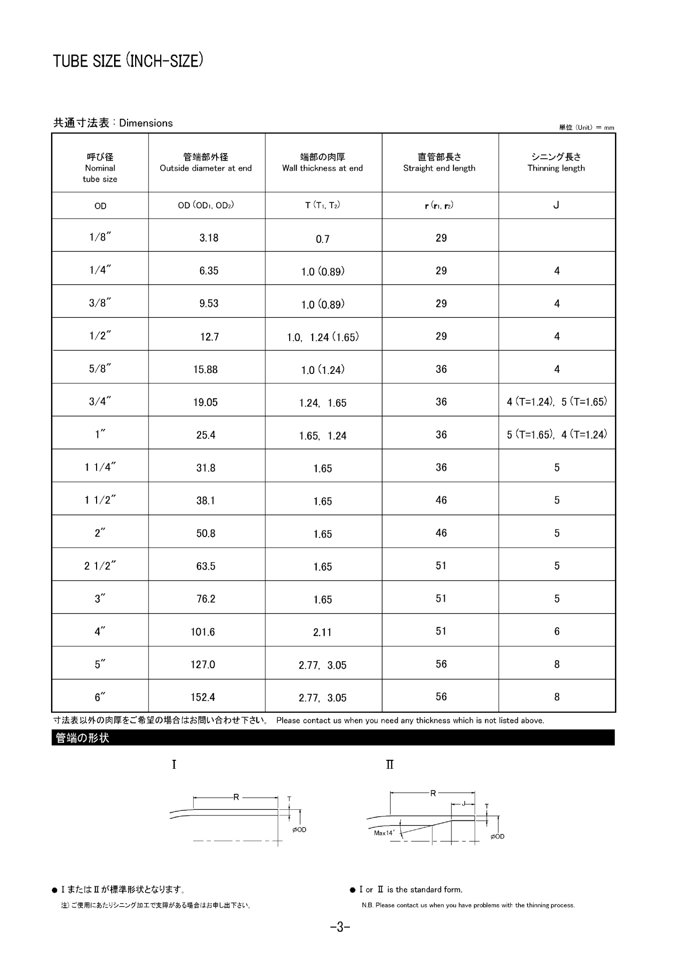 KUZE UHP接头-阿里巴巴