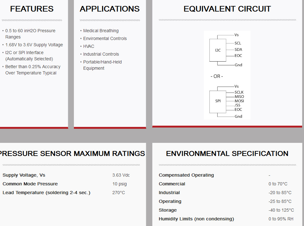 ALL SENSORS手持式设备压力传感器DLHR-L60D-E1BD-C-NAV8-阿里巴巴
