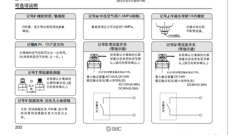 SMC原装油雾分离器AM250C-02/02C-T/02D-T/03-J/03C-T/03D-T/03-R-阿里巴巴