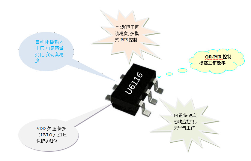 原厂直销 友恩U6116 20W acdc充电适配器电源管理芯片IC/方案-阿里巴巴