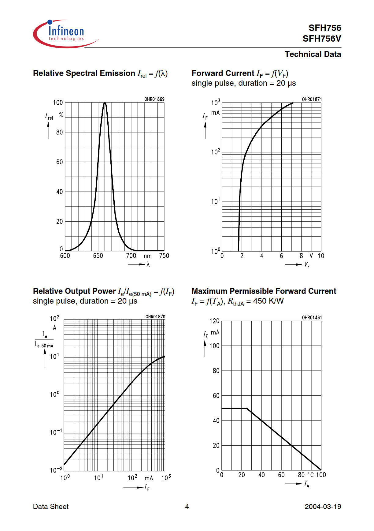 SFH756V主营一系列光纤头，接收发射，只做正品-阿里巴巴