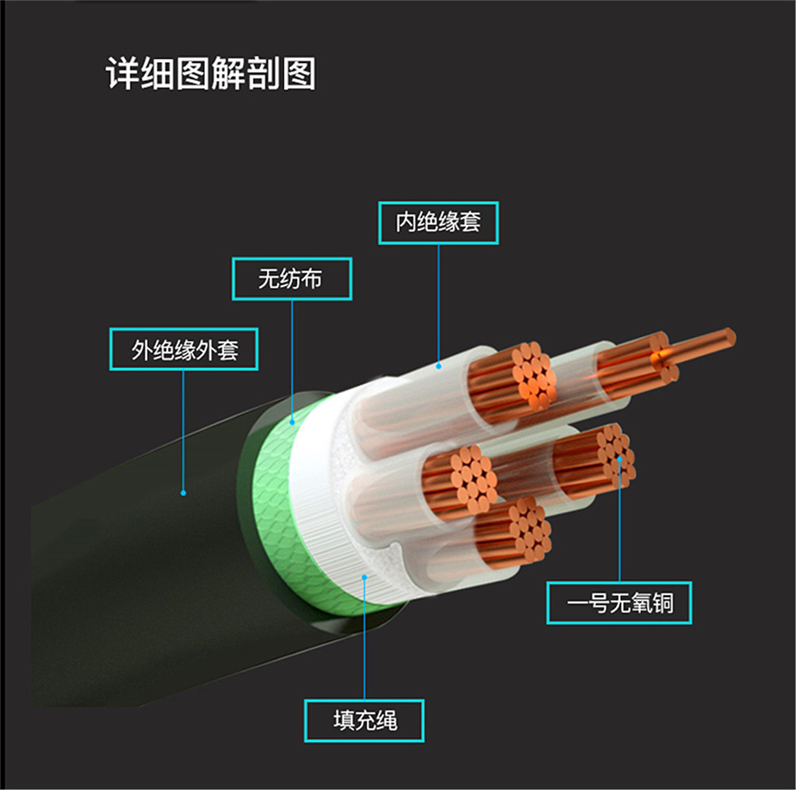 厂家直销珠江电缆 WDZ YJV 3X185+2X95铜芯国标4X185+95 阻燃电缆-阿里巴巴