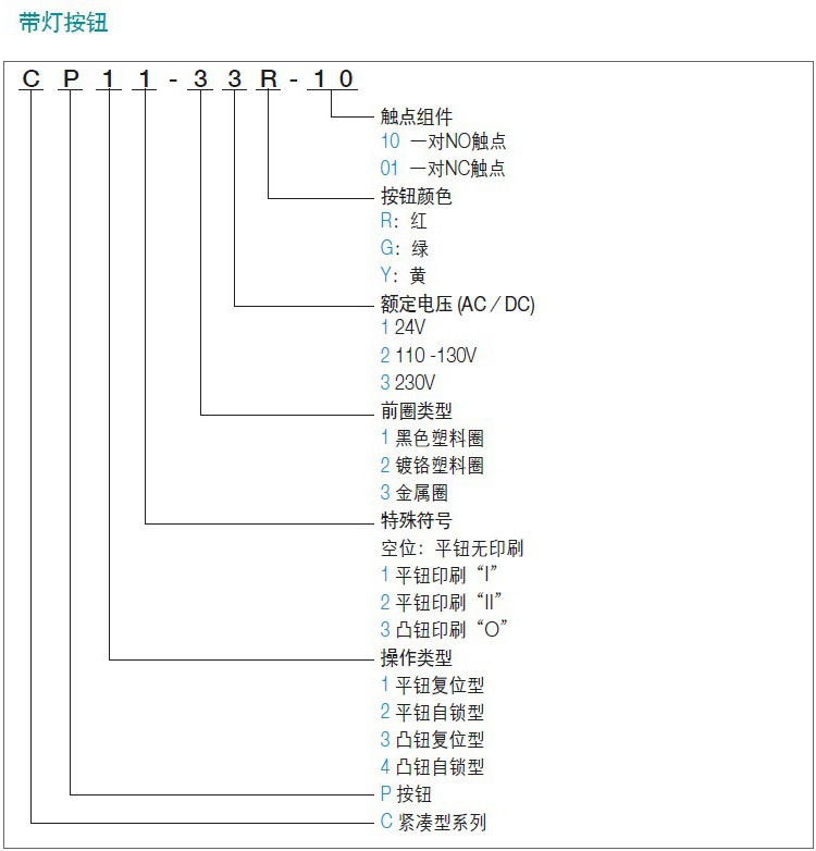 ABB指示灯CL2-502G R Y L C 电压24V AC/DC CL2-523R电压230VAC-阿里巴巴