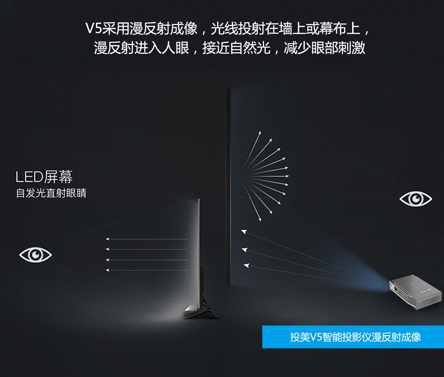 3D投影仪支持1080P高清dlp迷你智能微型投影机便携家用projector-阿里巴巴