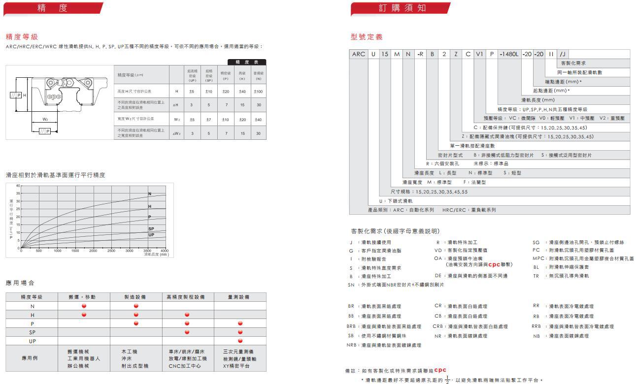 台湾CPC导轨滑块MR/ARC/HRC7 9 12 5 20 25 30 35 45 55M/W/FNSL-阿里巴巴