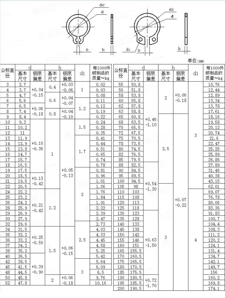 不锈钢A型轴用弹性挡圈GB/T894.1-1986(轴径4mm)-阿里巴巴