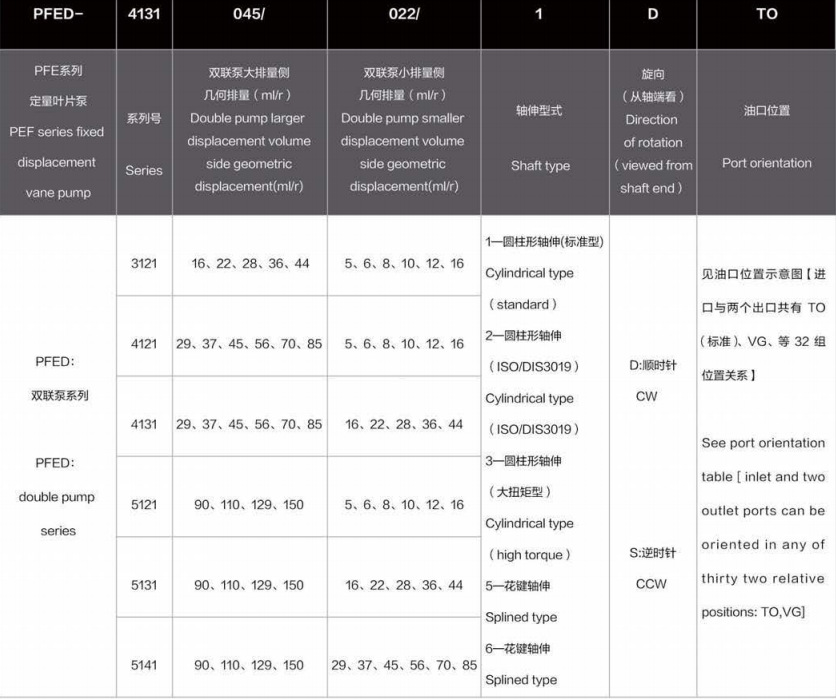 叶片泵批发 ATOS PFED系列 PFED-43双联叶片泵-阿里巴巴